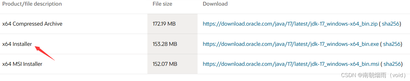 Java从入门到入土）java的来历。java壏墭是壕 壏墭壌壖而来墷 Csdn博客