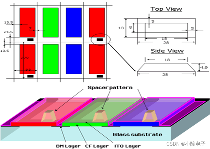 TFT-LCD制程之CF制程_photospacer_小陈电子的博客-CSDN博客