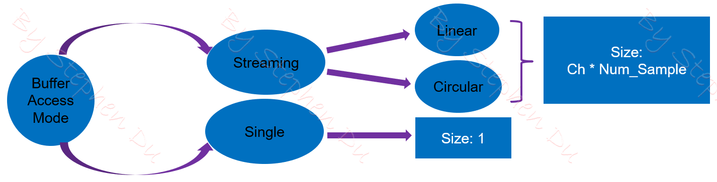 AUTOSAR MCAL解析: ADC_autosar adc-CSDN博客