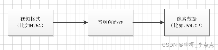 视频解码实战_avcodecparsercontext-CSDN博客