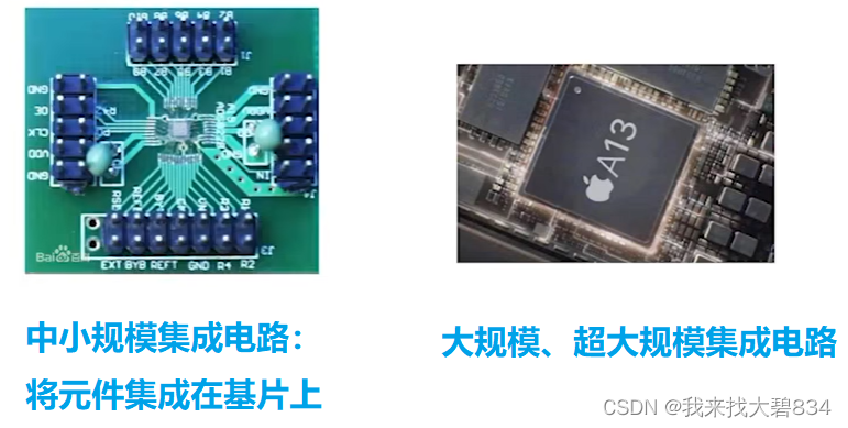王道计组——计算机的组成 Csdn博客 