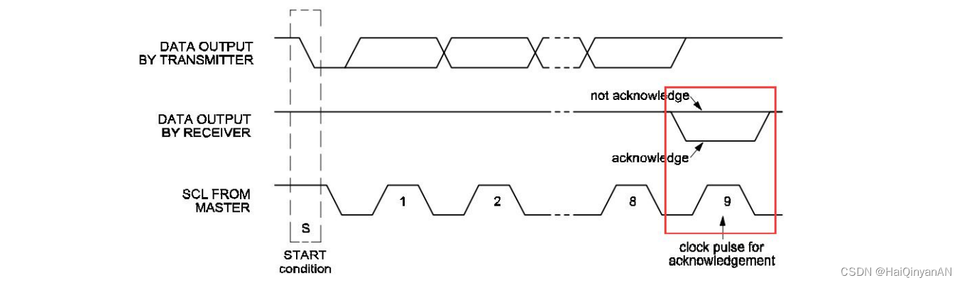 I2C协议介绍以及HAL库实现I2C对SHT30温湿度采样_i2c 协议 not acknowledge-CSDN博客