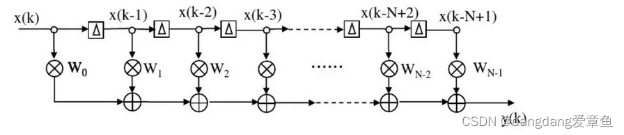 FPGA学习笔记-知识点2_iir滤波器阶次高于fir-CSDN博客
