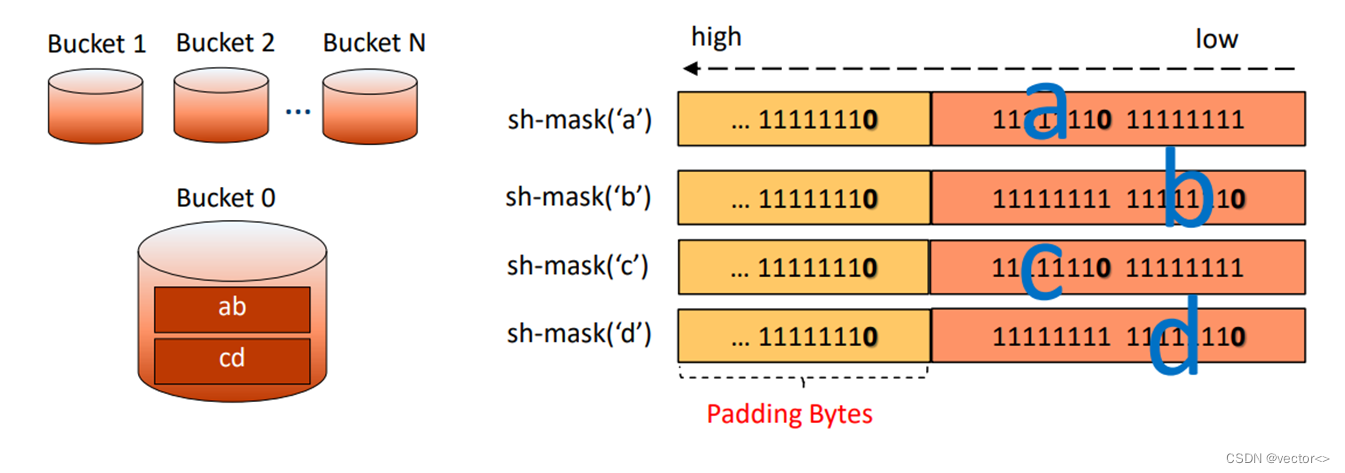 【论文分享】一个用于现代cpu的多正则表达式匹配器：Hyperscan: A Fast Multi-pattern Regex Matcher for Modern CPUs-CSDN博客