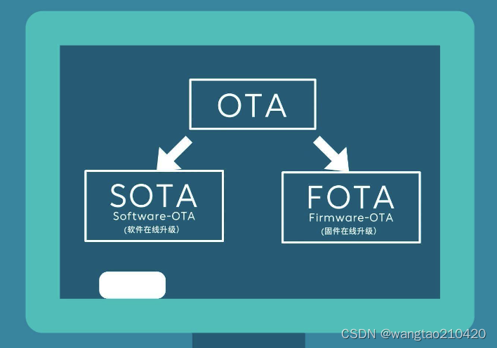 OTA学习记录_ota实训-CSDN博客