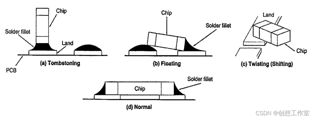 MLCC失效分析案例-CSDN博客