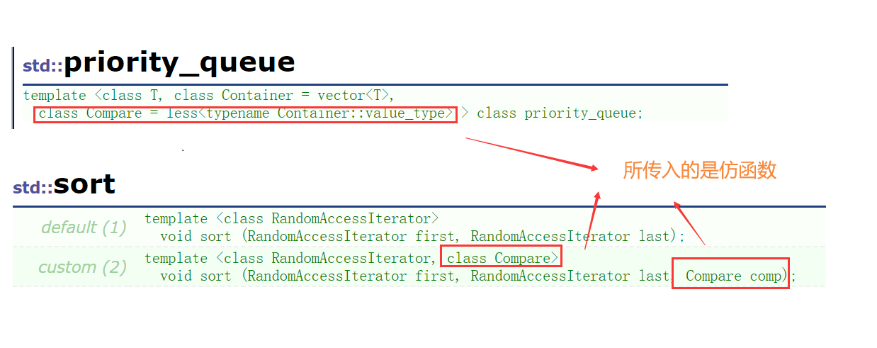 【手撕STL】priority_queue_手撕优先队列-CSDN博客