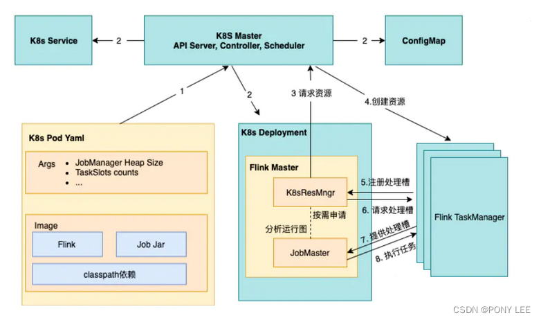 flink部署模式总结 – 源码巴士