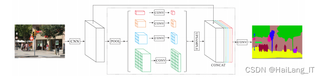 毕业设计--基于深度学习的常见苹果叶片病害识别与病斑分割方法研究_苹果树病虫害识别深度学习-CSDN博客