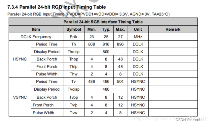 RK px30 配置RGB屏详细流程记录_bus-format-CSDN博客
