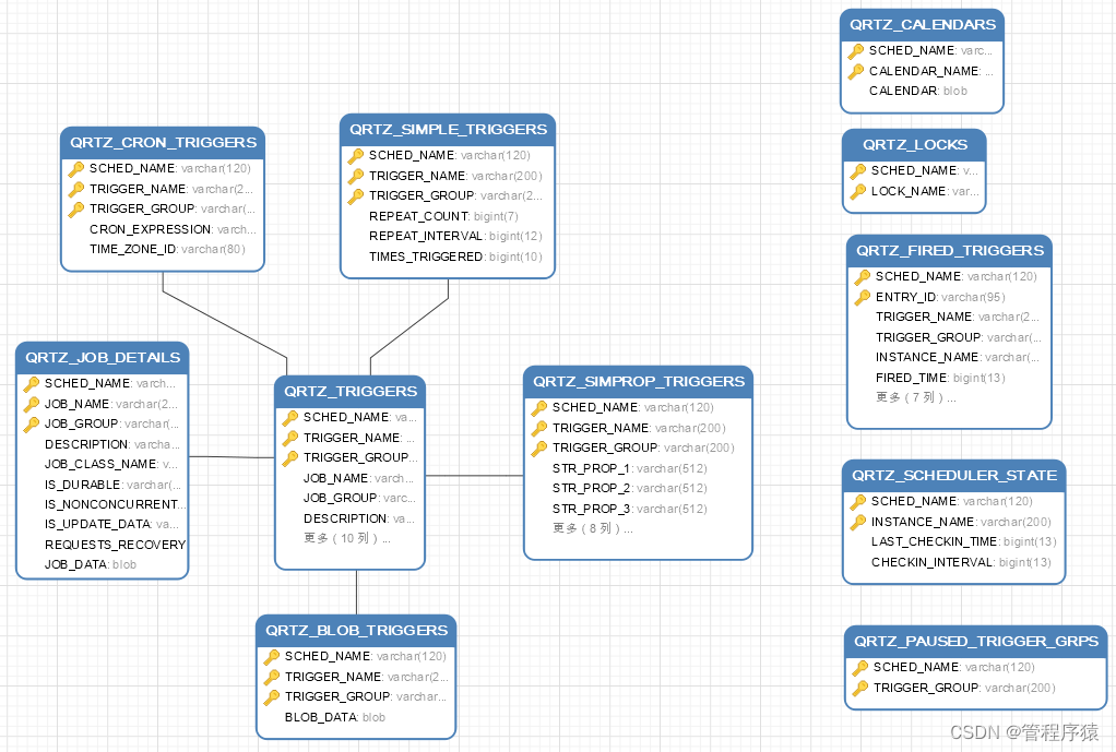 品达物流TMS项目_第8章 智能调度服务(pd-dispatch)_品达物流-tms-CSDN博客