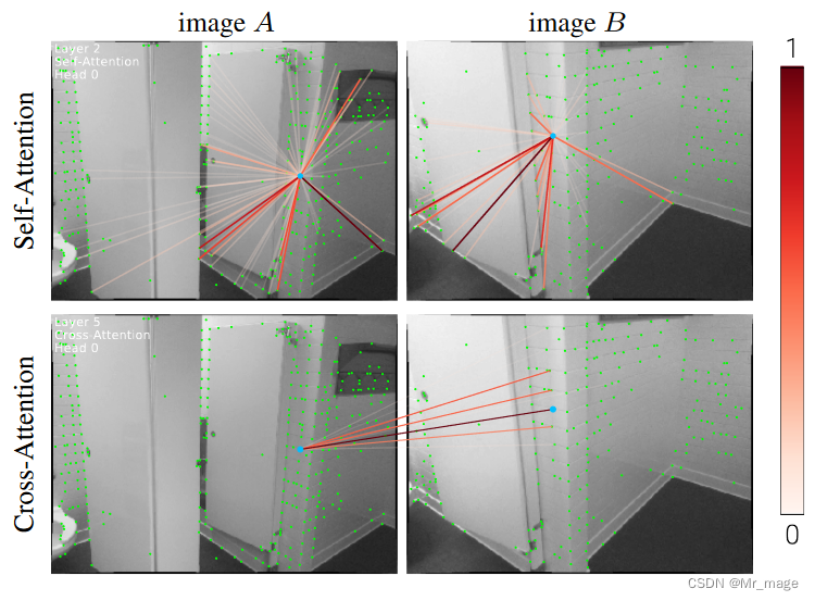 【无标题】superglue Learning Feature Matching With Graph Neural Networks Csdn博客