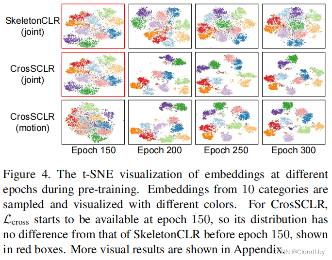 【CrosSCLR论文笔记】3D Human Action Representation Learning via Cross-View Consistency Pursuit ...