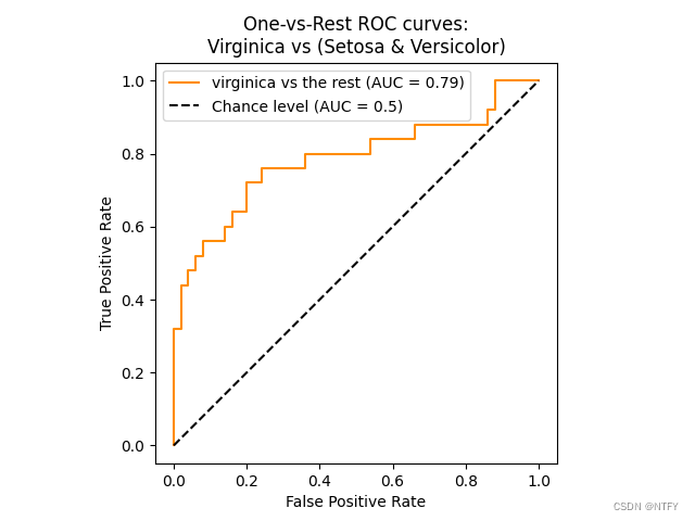 从roc_curve中常用的np.random.RandomState(0)到OvR-CSDN博客