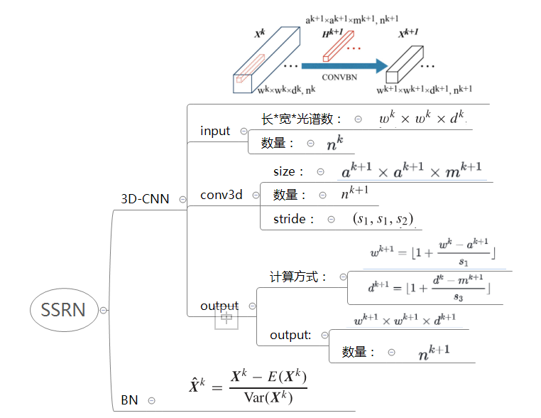 ssrn-spectral-spatial-residual-network-for-hsi-classification-song-3211