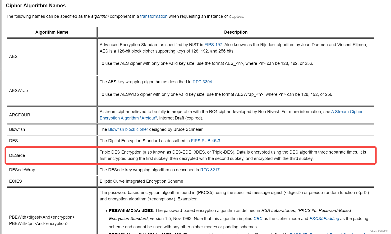 解决Cipher获取实例为空问题_cipher.getinstance("sm2")加载不到-CSDN博客