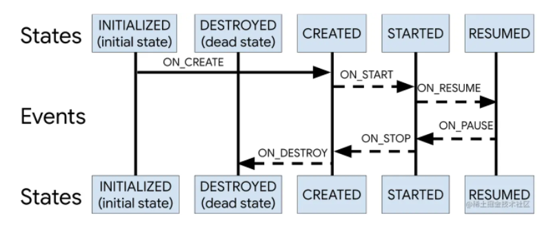 【Android】深入源码理解LiveData的实现原理_android livedata原理-CSDN博客