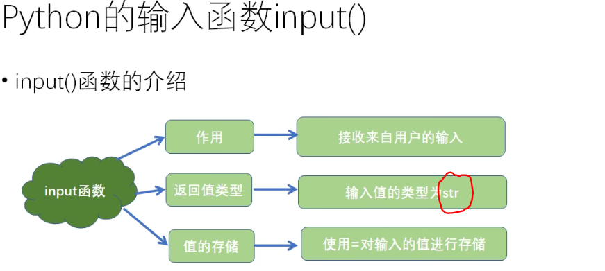 马士兵Python基础版2020教程P1-P57 PPT笔记+课堂代码-CSDN博客