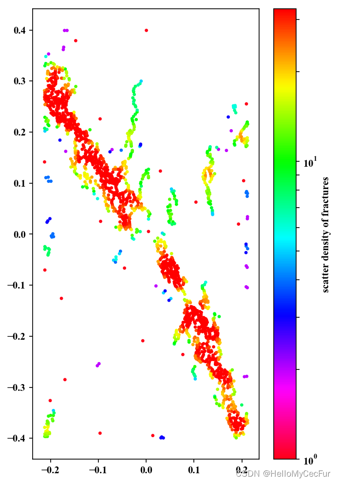 pfc后处理/pfc内置Python后处理（应力云图）_pfc里面导入python库-CSDN博客