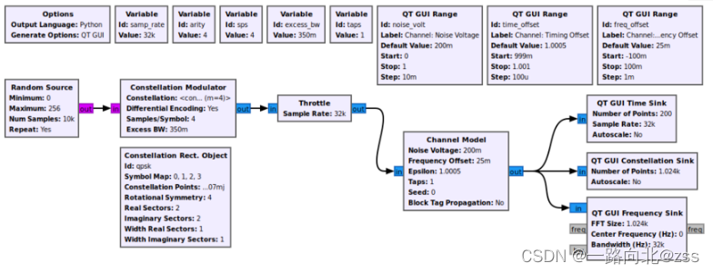 GNU Radio教程 9.QPSK调制解调_gnuradio qpsk-CSDN博客