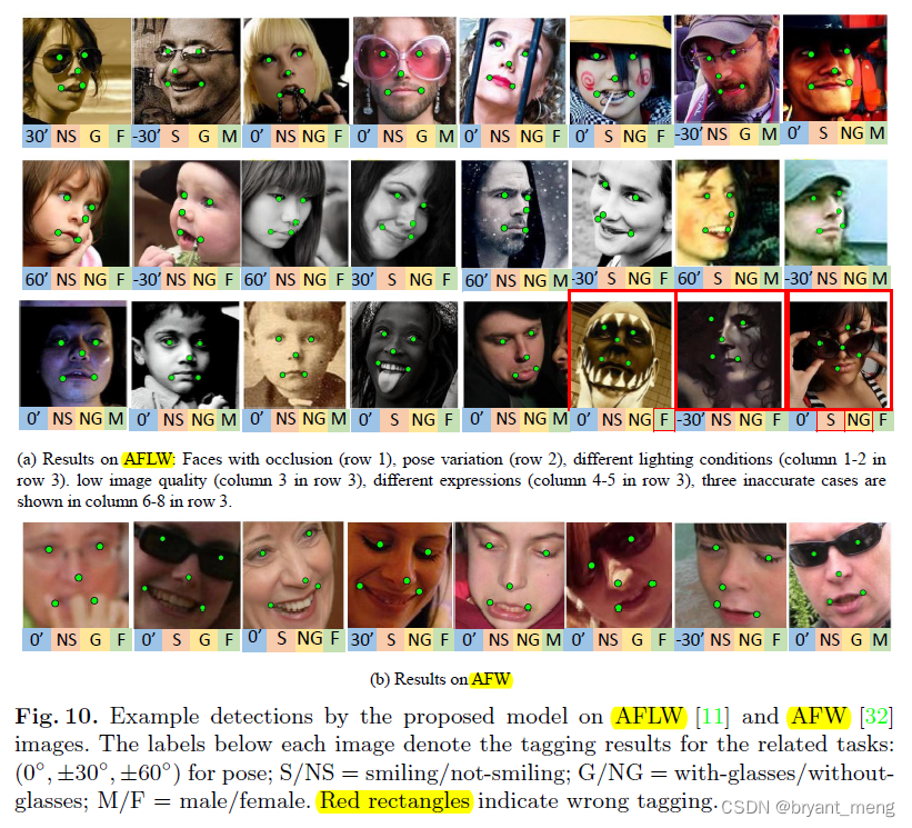 【TCDCN】《Facial landmark detection by deep multi-task learning》-CSDN博客