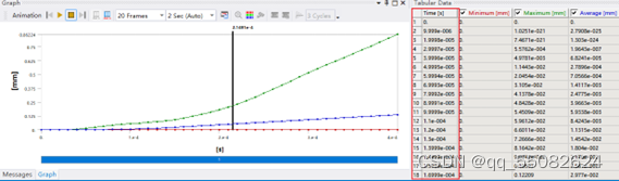 关于ansys2020r1 ls-dyna 在workbench中修改输出步长的问题_lsdyna时间步长怎么设置-CSDN博客