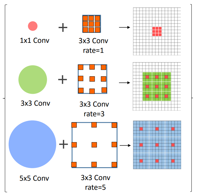 多尺度特征提取模块 Multi-Scale Module及代码-CSDN博客