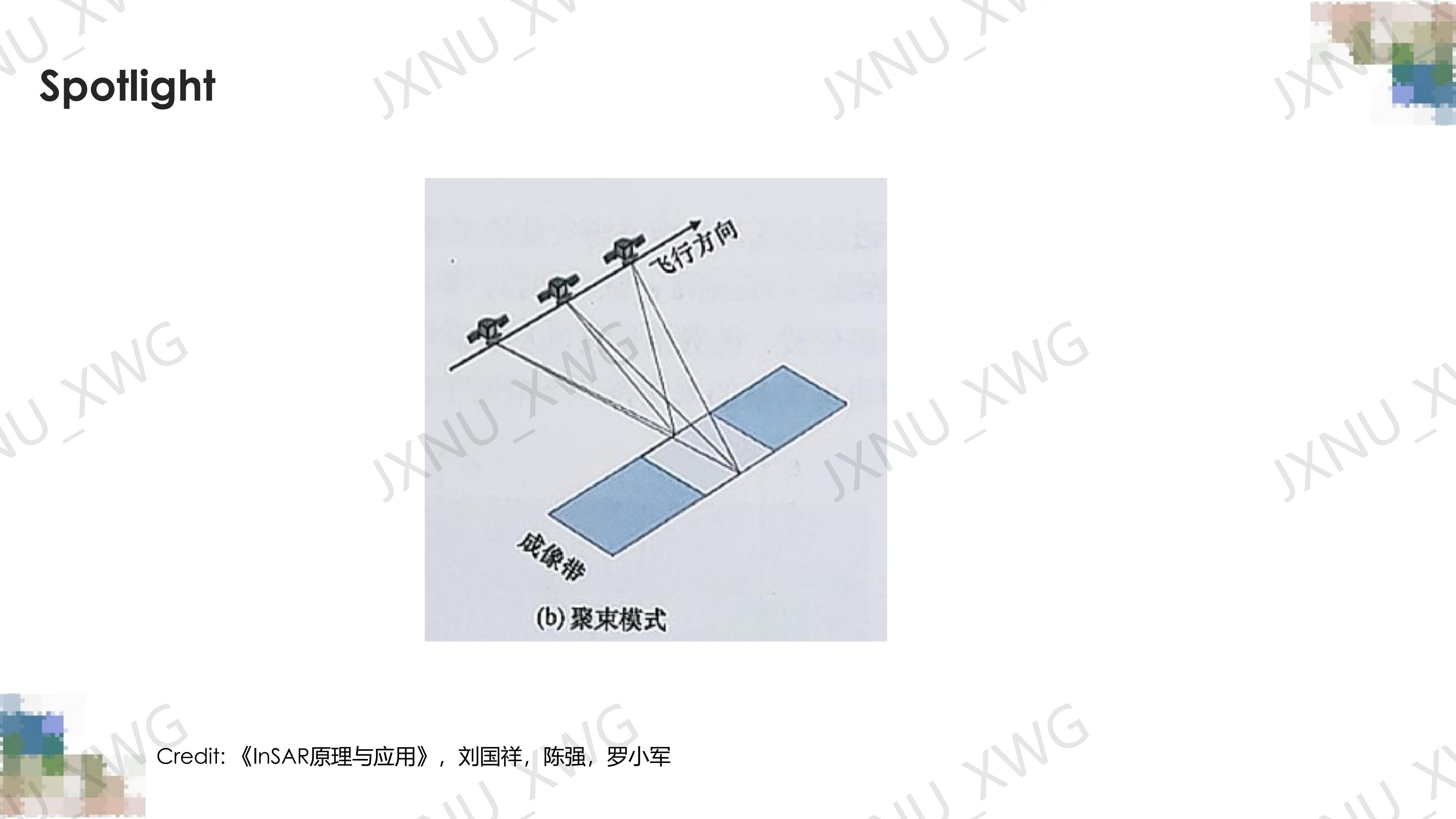 SAR基础知识简介-CSDN博客