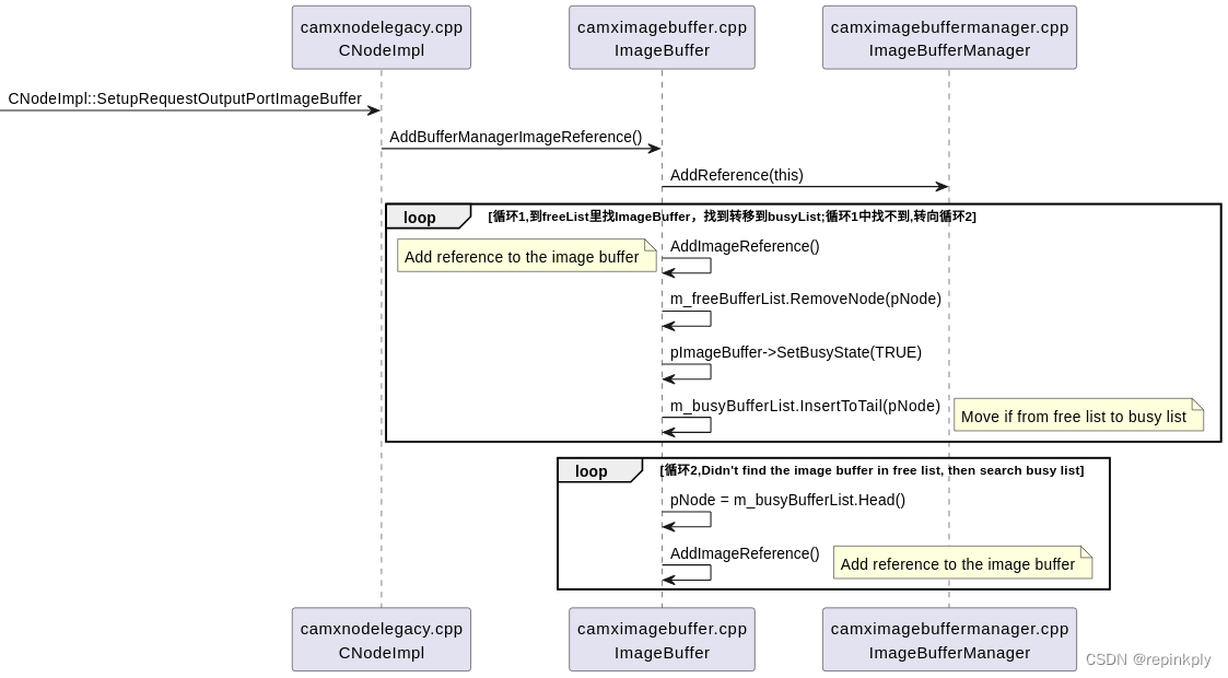 DMABuffer剖析_buffer dma-CSDN博客