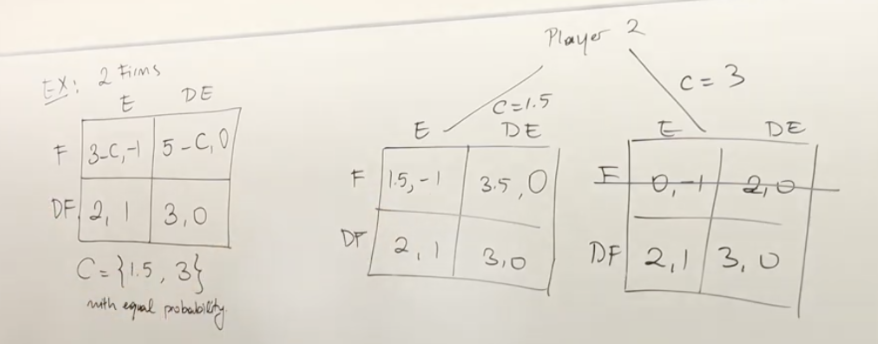 Bayesian Nash Equilibrium_baysian nash-CSDN博客