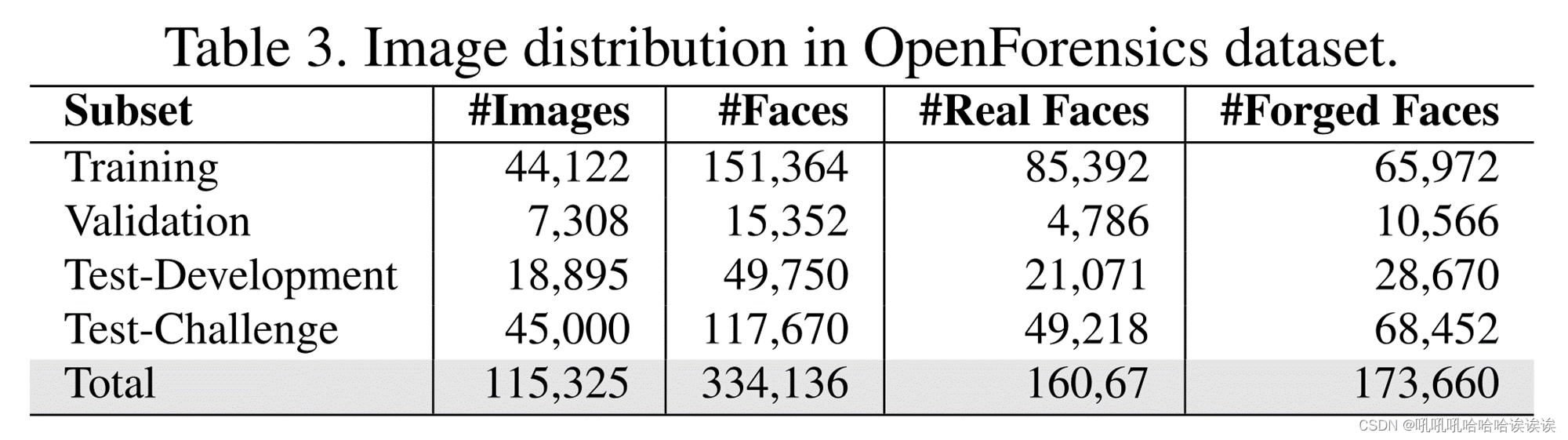 OpenForensics: Large-Scale Challenging Dataset For Multi-Face Forgery ...