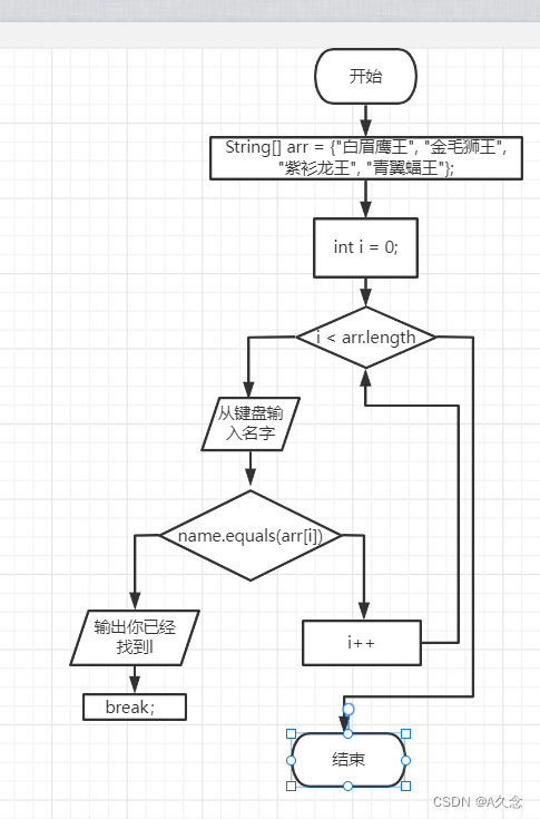 查找（顺序查找）顺序查找案例 Csdn博客 7620