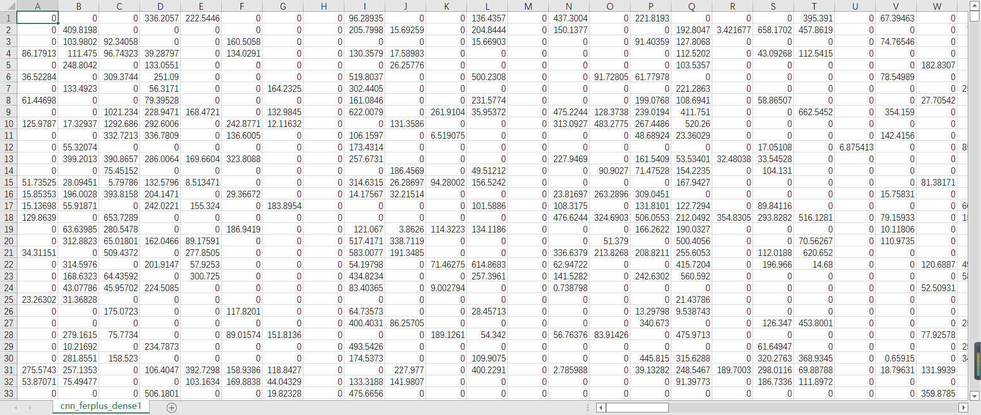训练卷积网络，并提取数据集特征_fer2013 plus-CSDN博客
