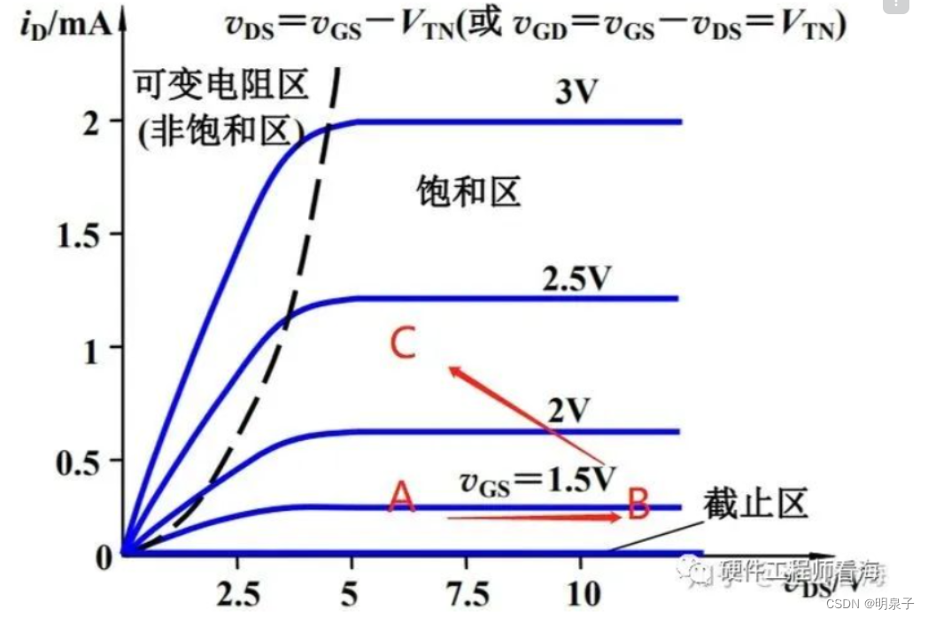 硬件学习（五）——LDO与DCDC_avdd和dvdd接ldo还是dcdc-CSDN博客