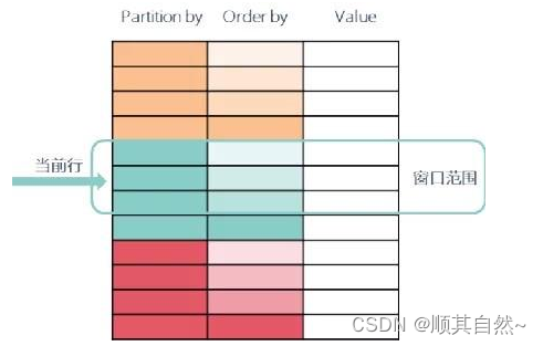 窗口函数介绍-CSDN博客