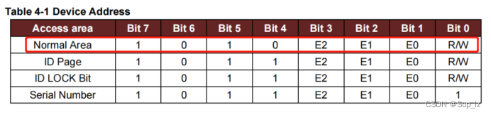 IIC协议详解-CSDN博客