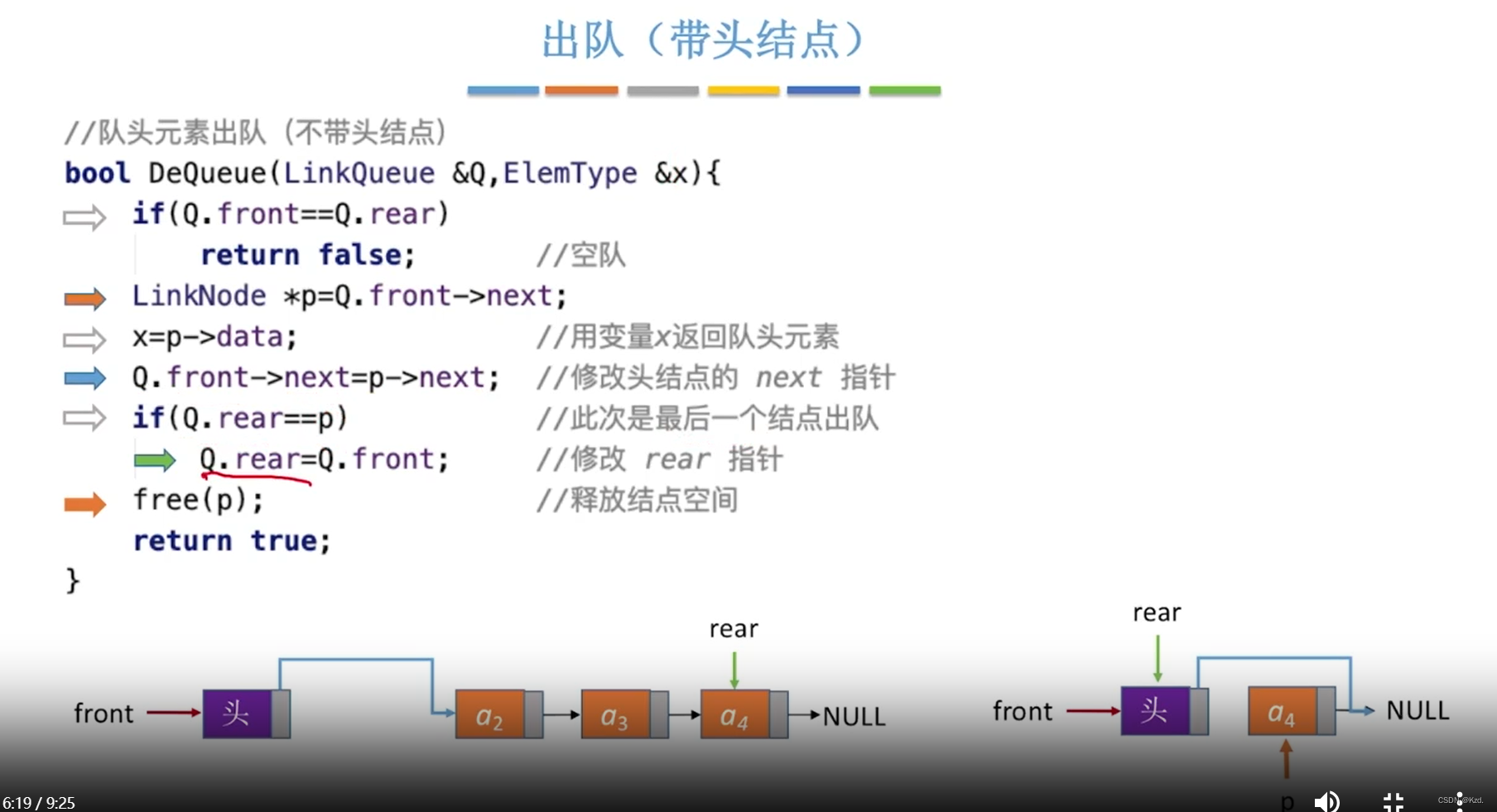 323 队列的链式实现 Csdn博客 