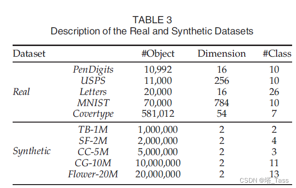 论文阅读笔记：Ultra-Scalable Spectral Clustering and Ensemble Clustering_spectral ensemble clustering ...