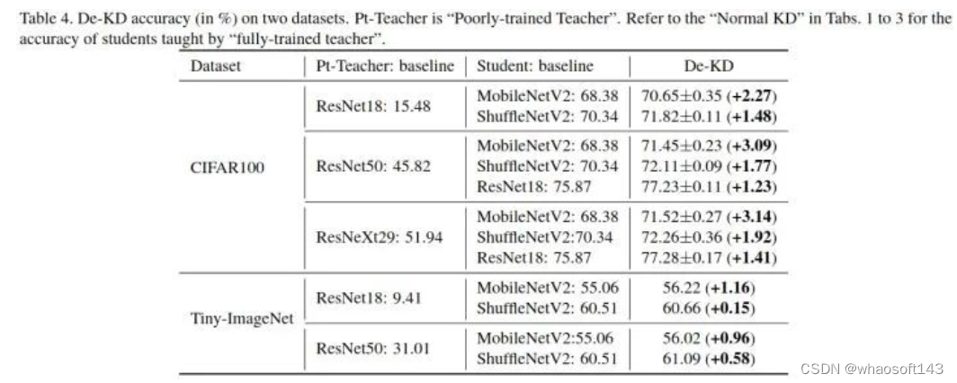Tf-KD_tfkd-CSDN博客