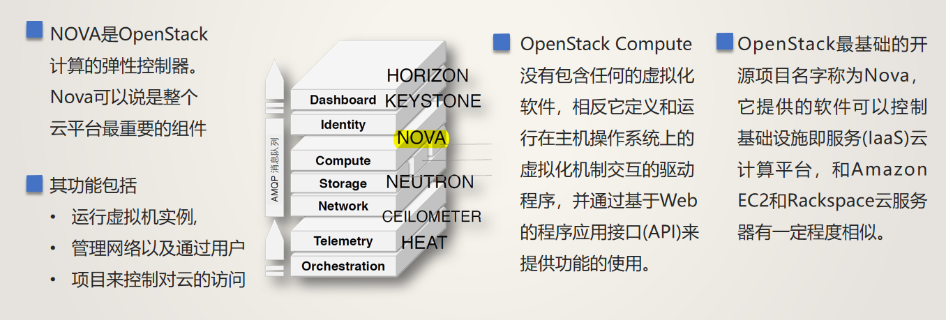 OpenStack之使用nova计算服务启动虚拟机实例_nova 启动无网卡虚拟机-CSDN博客