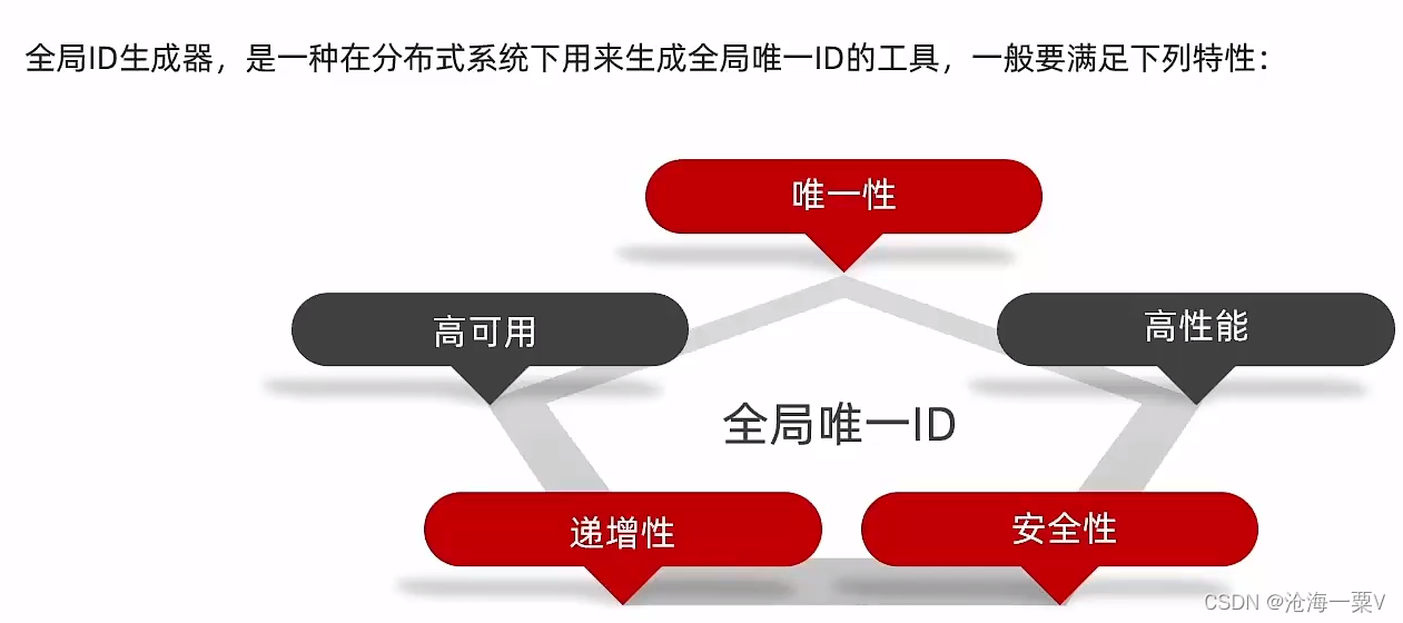 Id生成策略——基于redis生成全局唯一id,单体、集群、分布式均适用idgen Java Redis Csdn博客 8294