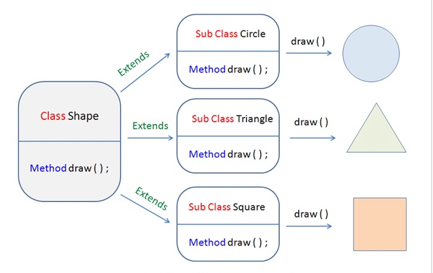 Java基础（多态实现原理java多态实现原理 Csdn博客