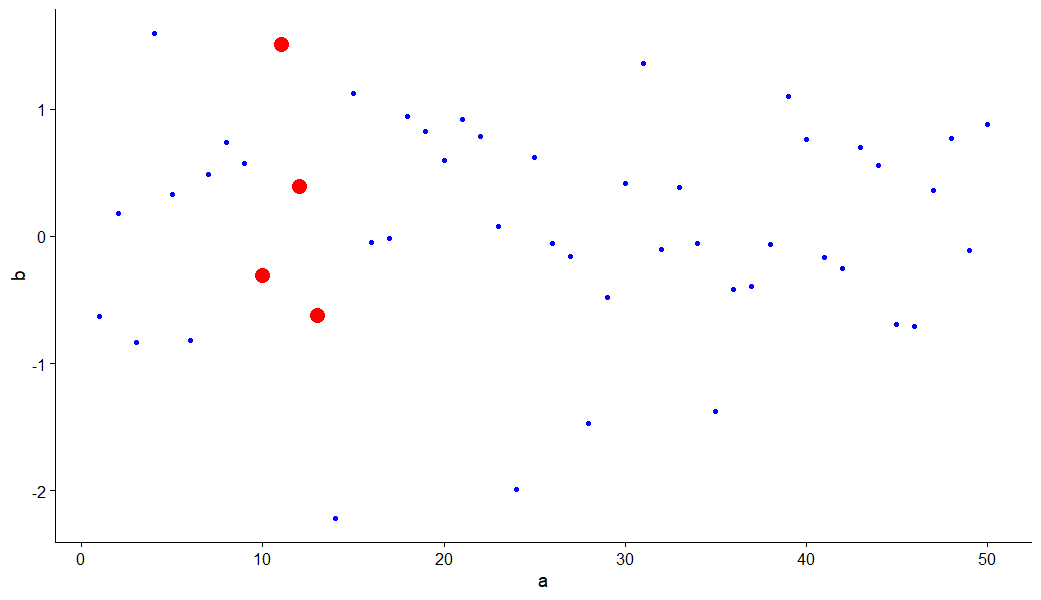 R语言ggplot2可视化在图像中添加表格（table）数据实战_r语言 分组折线图 图下面有table-CSDN博客