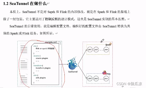 IceBerg数据湖_介绍_高表达SQL_完整模式演化_时间旅行和回滚_隐藏分区_数据压缩合并---大数据之_数据湖框架Apache ...