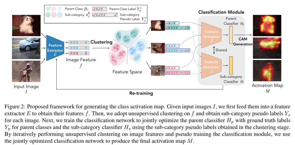 Weakly-Supervised Semantic Segmentation via Sub-category Exploration-CSDN博客