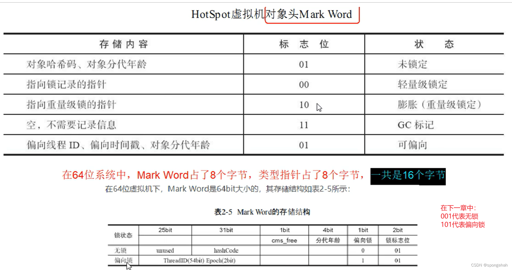 JUC05-ThreadLocal、ThreadLocal底层与Thead、ThreadLocalMap之间的关系、Java对象内存布局-CSDN博客