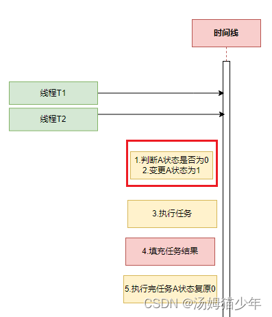 Redis的eval命令之Lua脚本_jedis.eval-CSDN博客