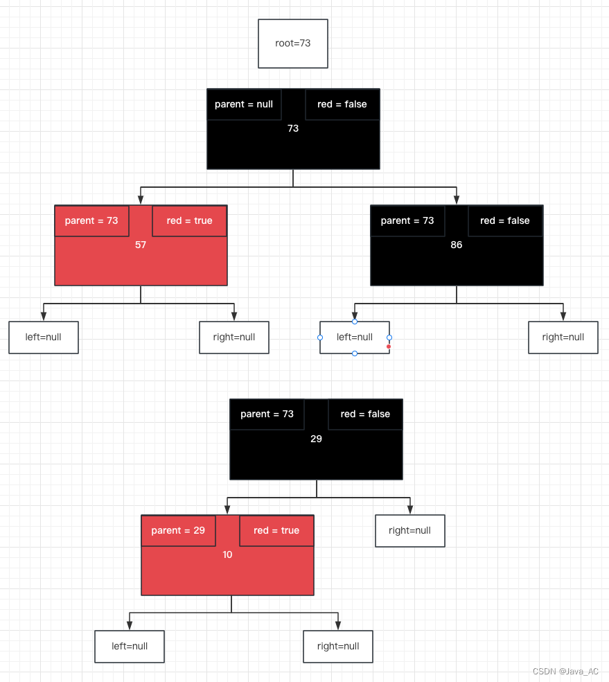 JDK1.8HashMap红黑树源码分析_jdk1.8 hashmap 红黑树-CSDN博客