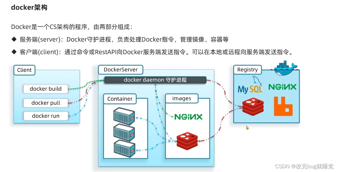 Docker导学-CSDN博客