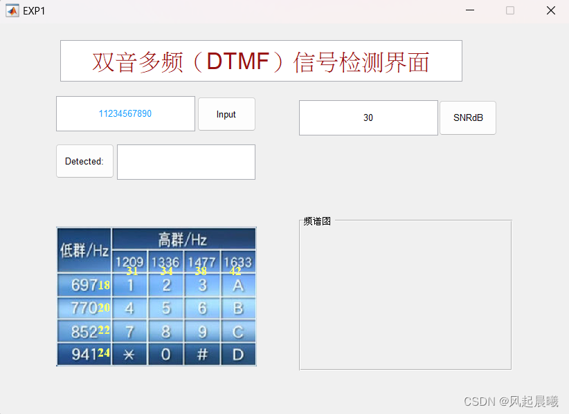 双音多频（DTMF）信号检测_dtmf.h-CSDN博客